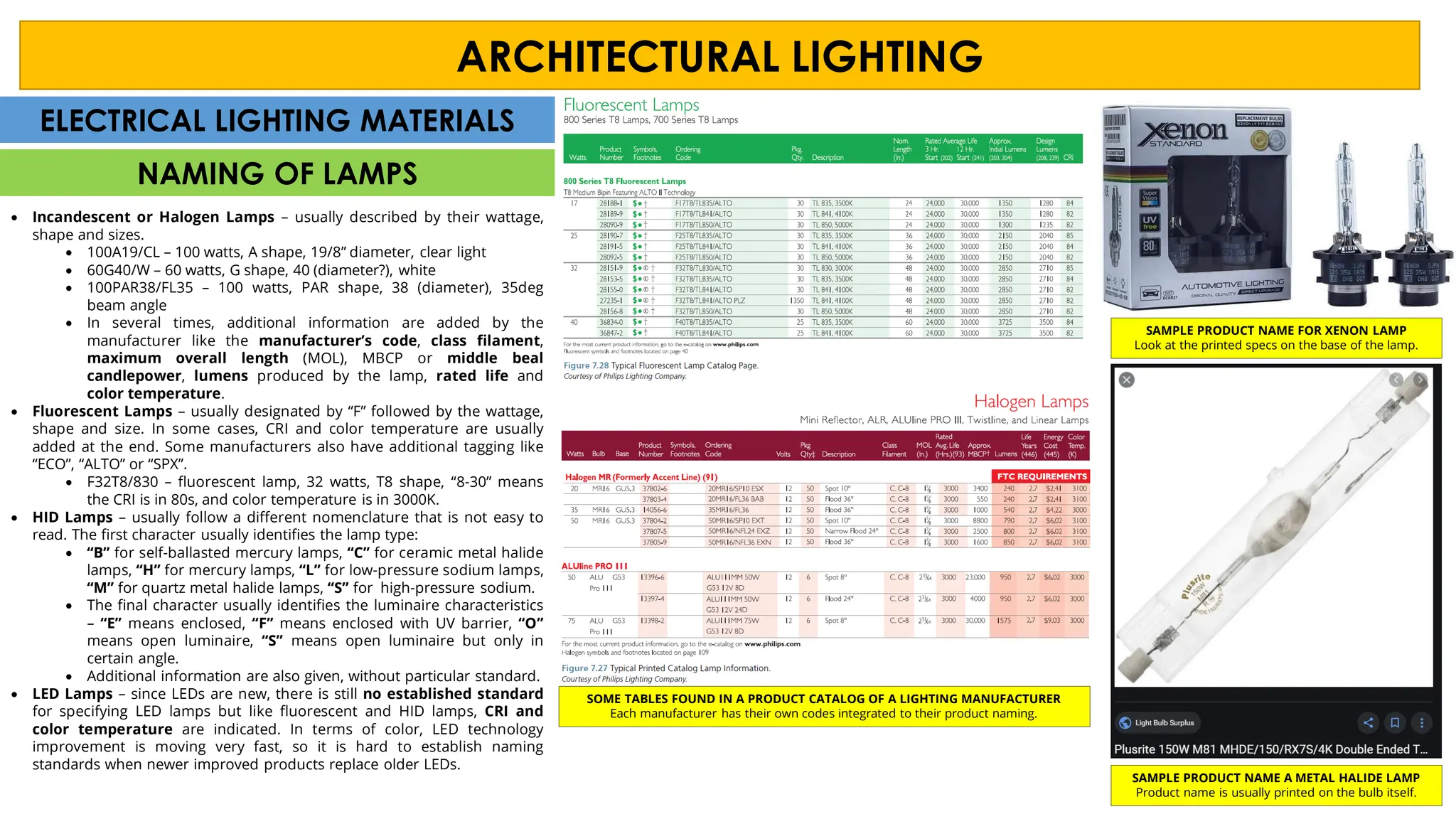 ARCHITECTURAL LIGHTING REVIEWER summarized | PDF
