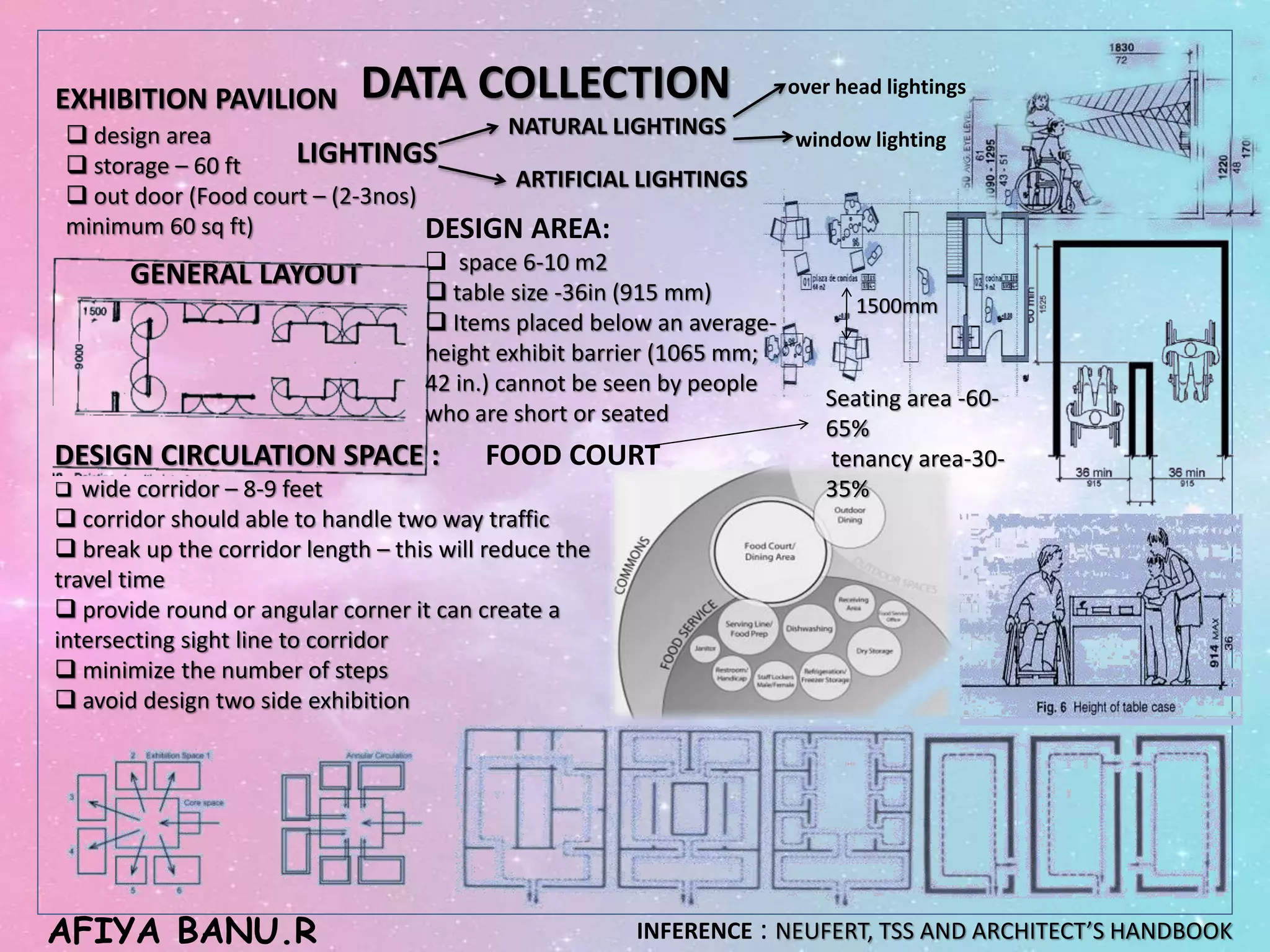 ARCHITECTURAL LITERATURE STUDY.pdf
