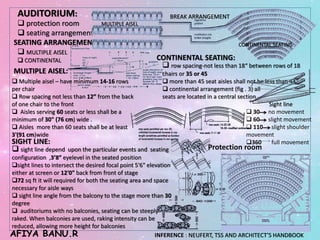 ARCHITECTURAL LITERATURE STUDY.pdf