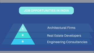Jobs for Architectural Model Makers in India | PPT