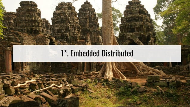 Architectural Patterns For High Performance Microservices In Kubernetes Ppt