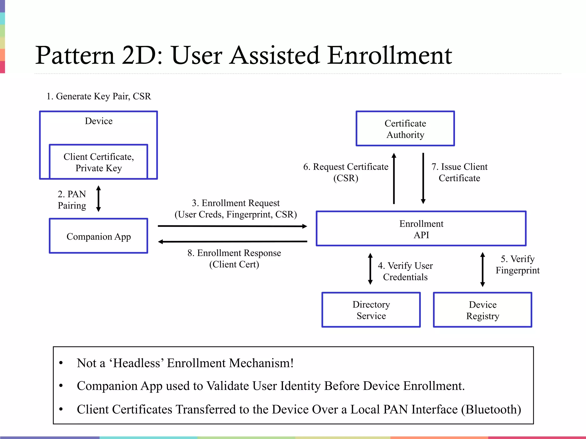 Architectural Patterns in IoT Cloud Platforms | PDF