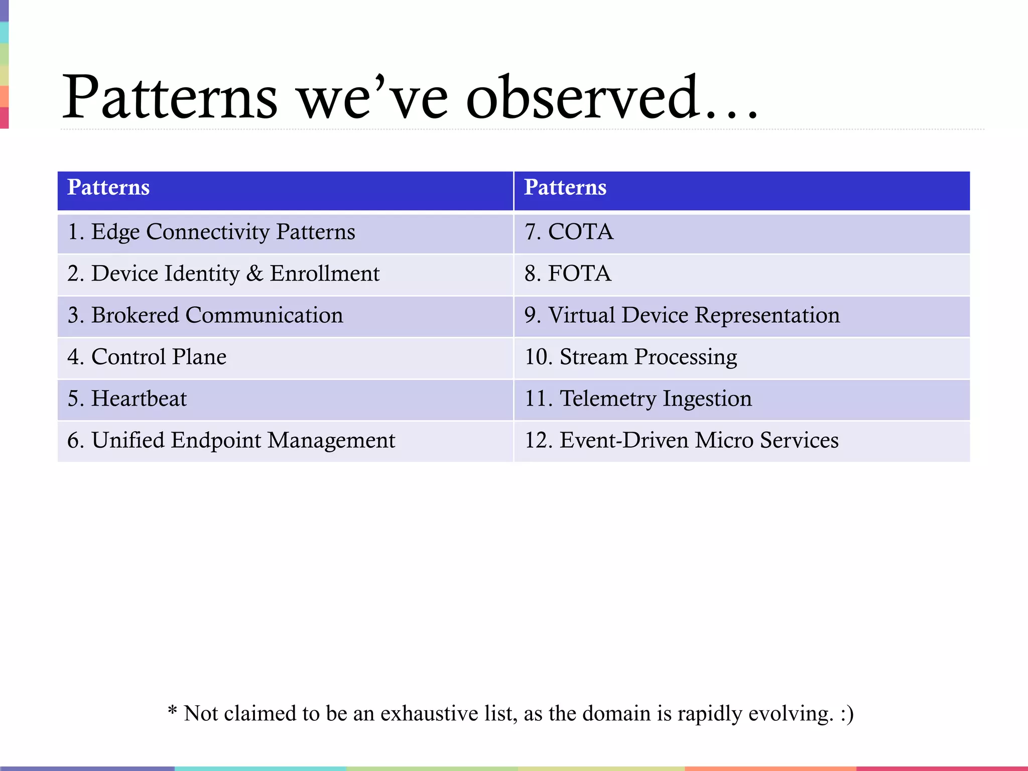 Architectural Patterns In Iot Cloud Platforms Pdf