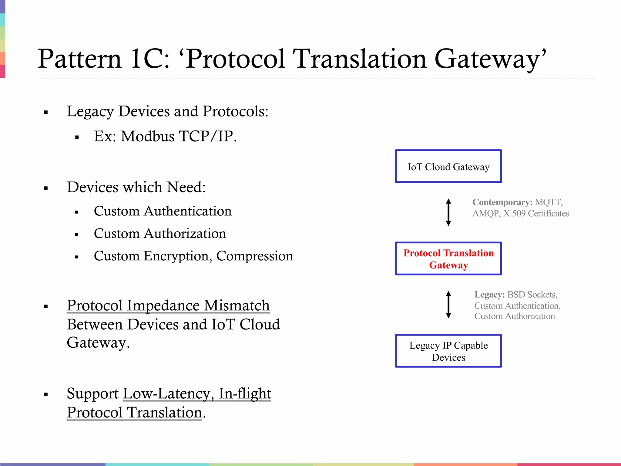 Architectural Patterns In Iot Cloud Platforms Pdf