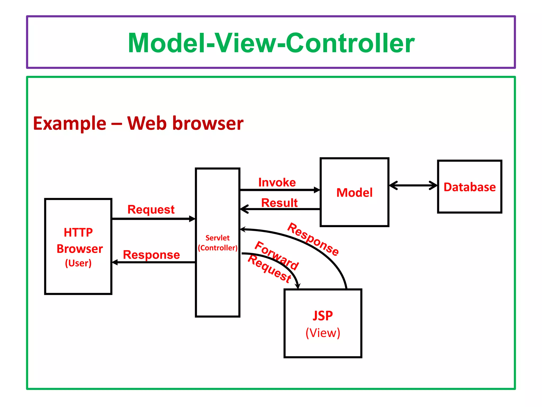 Architectural Patterns - Interactive and Event Handling Patterns | PPTX | Operating Systems ...