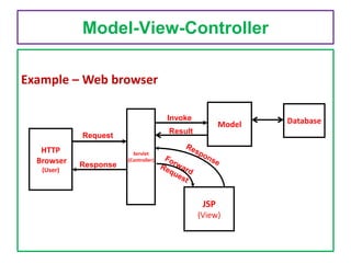 Architectural Patterns - Interactive and Event Handling Patterns | PPTX ...