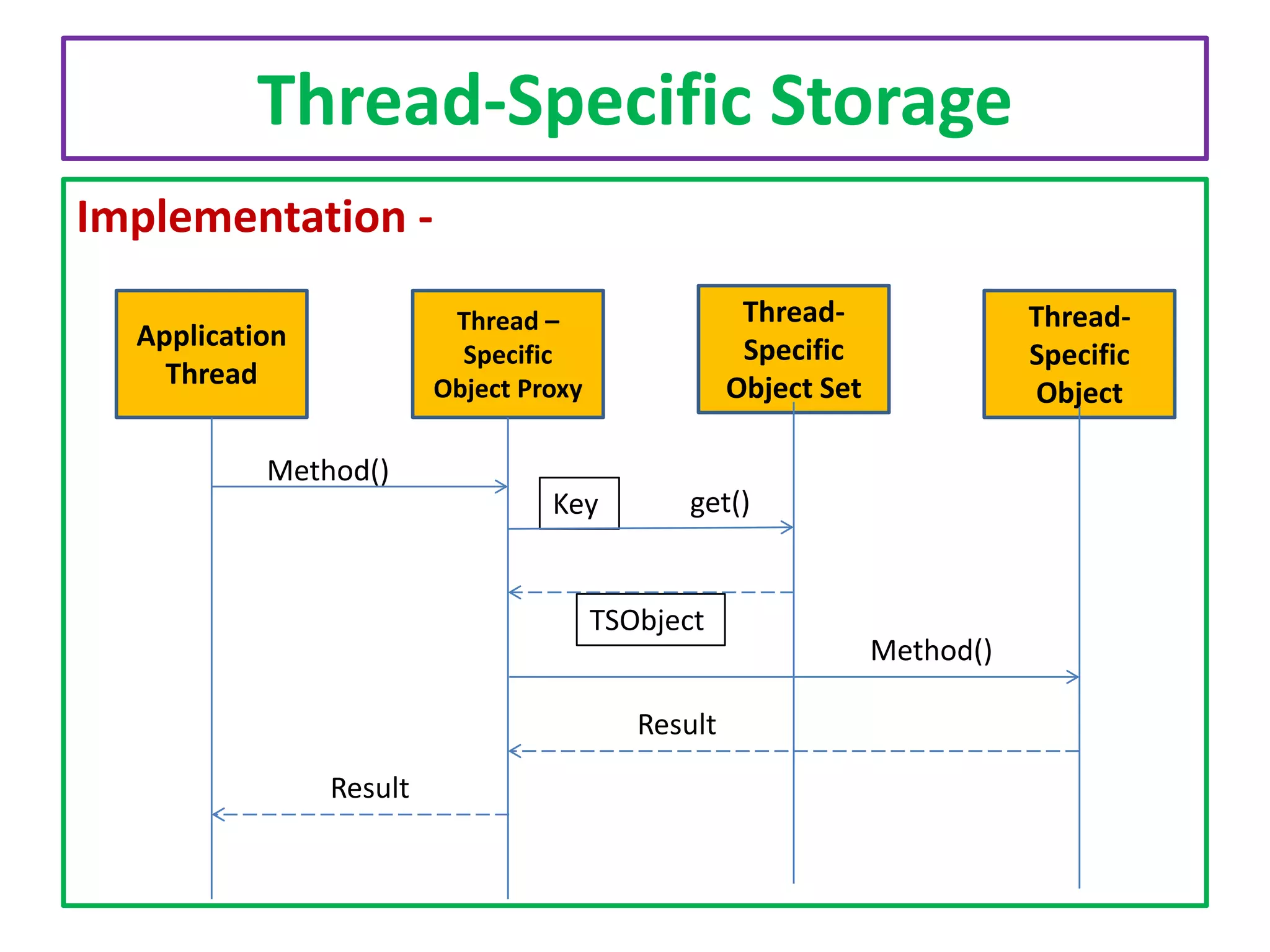 Architectural patterns part 4 | PPT