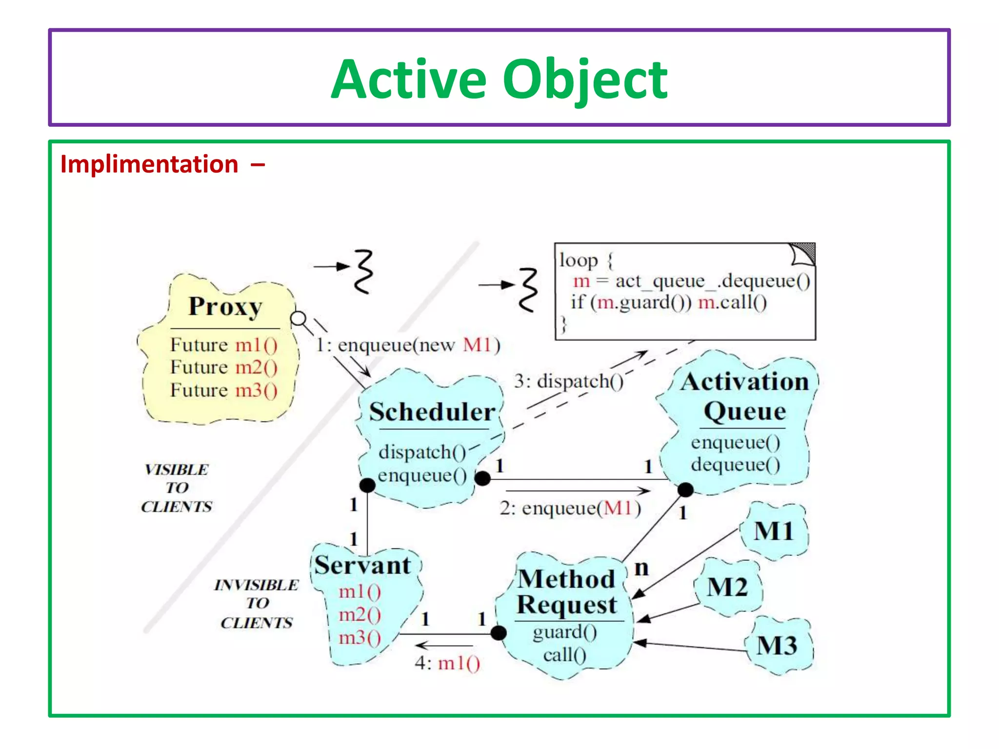 Architectural patterns part 4 | PPT