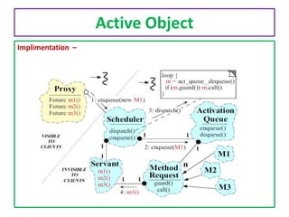 Architectural patterns part 4 | PPT
