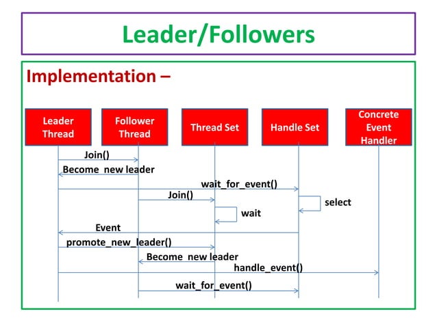 Architectural patterns part 4 | PPT