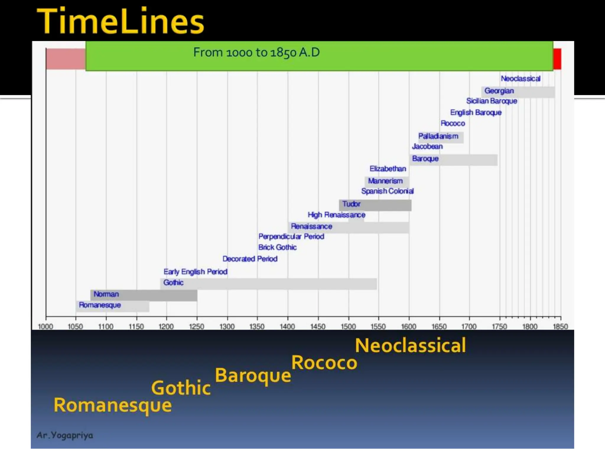 Architectural periods arch time period.pptx