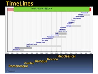 Architectural periods arch time period.pptx