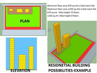 Architectural planning arch4091 | PDF