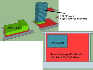 Architectural planning arch4091 | PDF