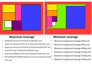Architectural planning arch4091 | PDF