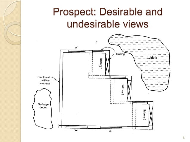 Architectural planning and design of buildings pune university se civil ...