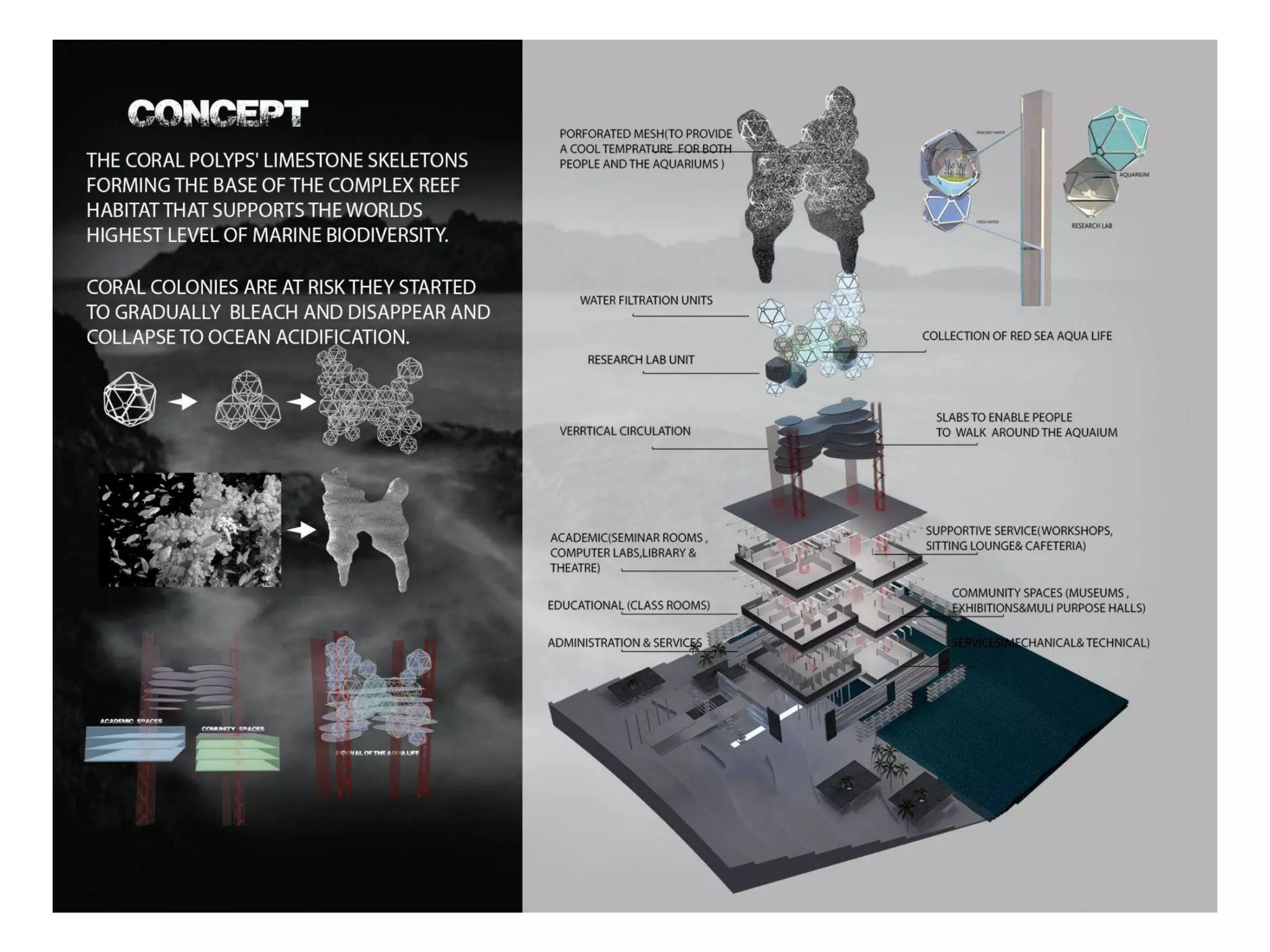 Architectural portfollio abeer azzouqa | PPT