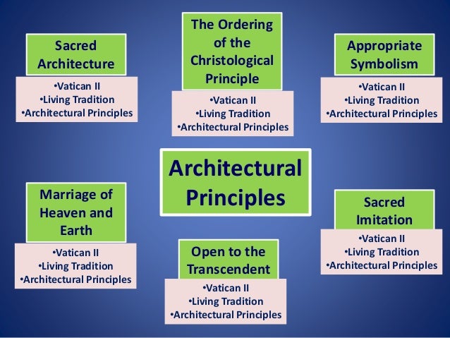 Architectural principles of Sacred Architecture