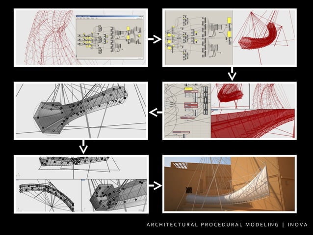 Architectural Procedural Modeling | PPT