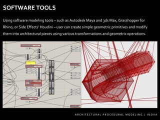 Architectural Procedural Modeling | PPT