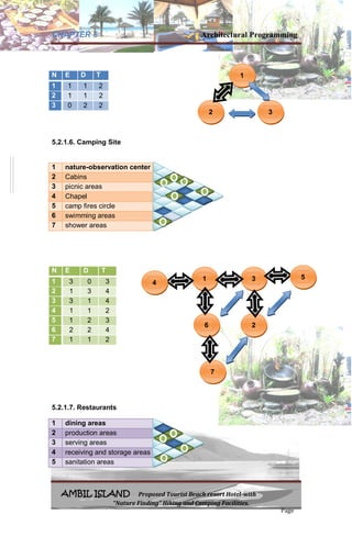 Architectural programming | PDF | Beach Travel | Travel Type