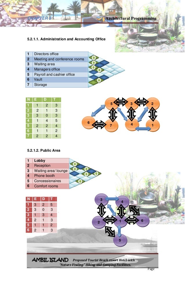 Why are architecture diagrams important in programming - tricksshery