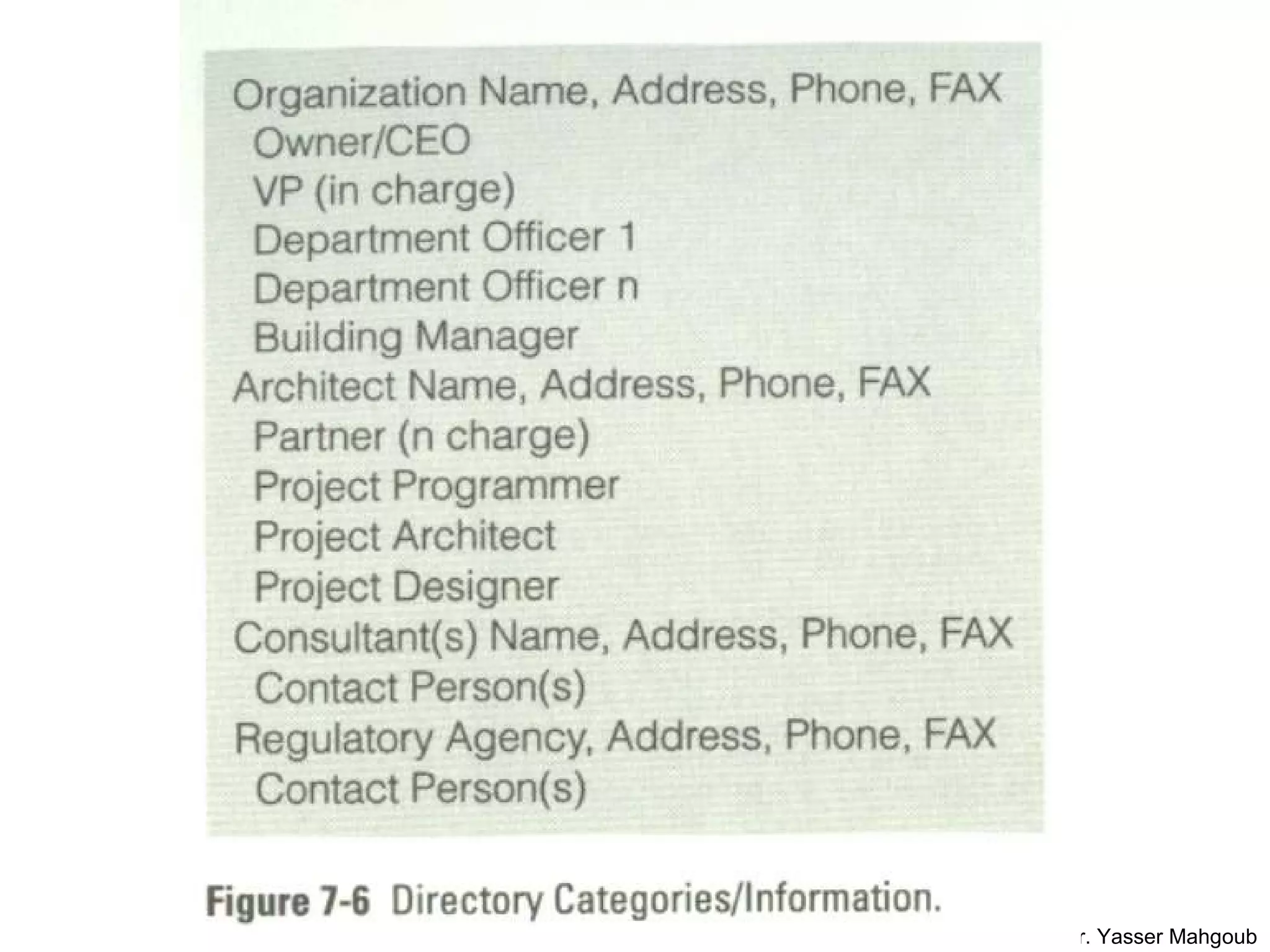 Architectural Professional Practice - Programming الممارسة المهنية ...