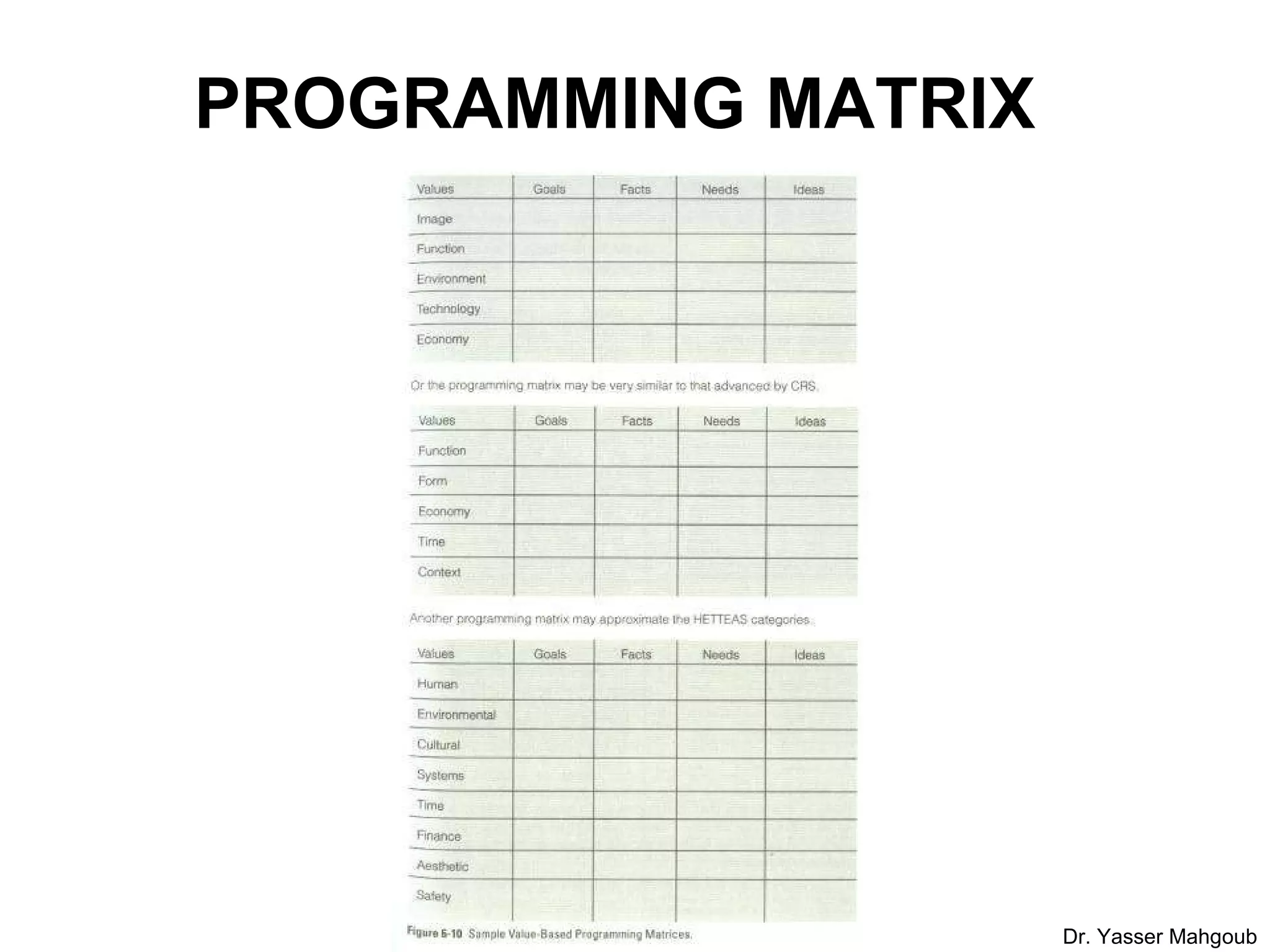 Architectural Professional Practice - Programming الممارسة المهنية المعمارية - البرمجة | PPT