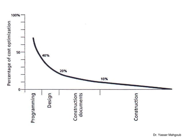 Architectural Professional Practice - Programming الممارسة المهنية ...