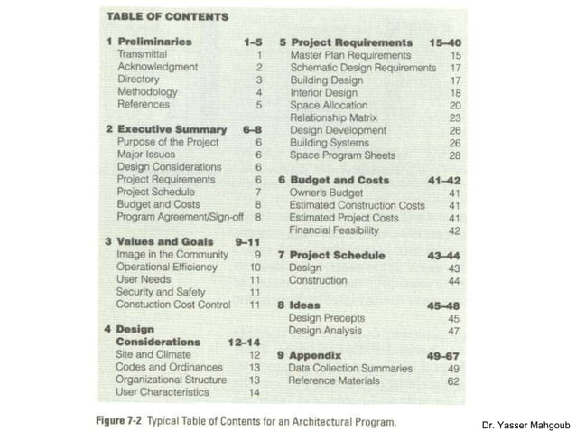 Architectural Professional Practice - Programming الممارسة المهنية ...