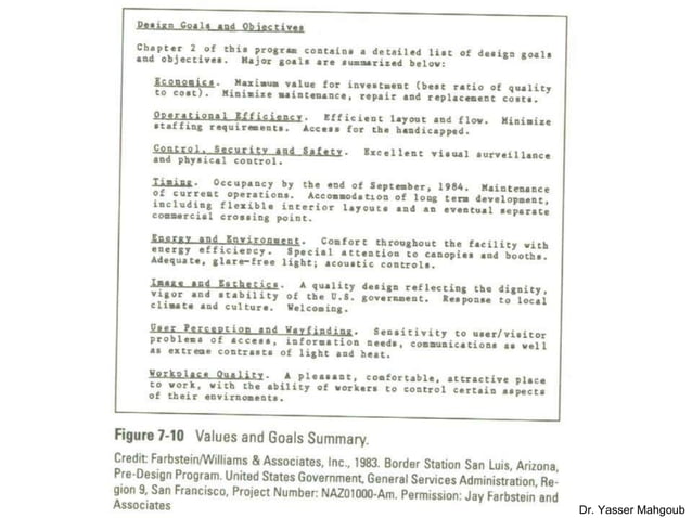 Architectural Professional Practice - Programming الممارسة المهنية ...