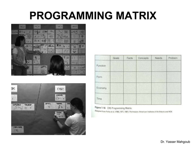 Architectural Professional Practice - Programming الممارسة المهنية ...