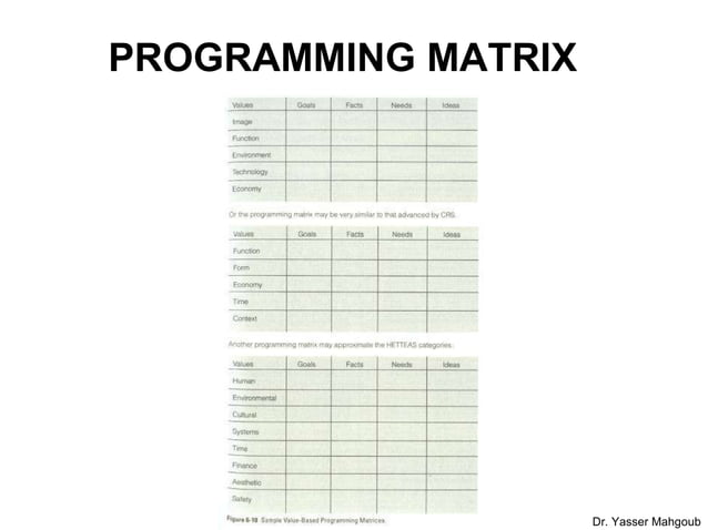 Architectural Professional Practice - Programming الممارسة المهنية ...