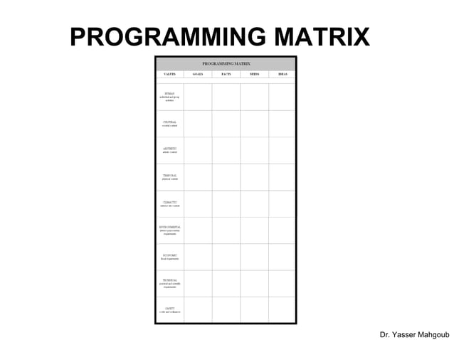 Architectural Professional Practice - Programming الممارسة المهنية ...