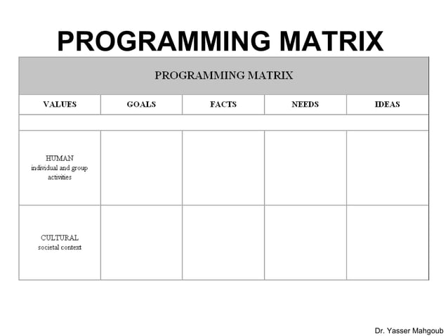 Architectural Professional Practice - Programming الممارسة المهنية ...
