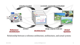 Architectural reference model | PPTX | Internet of Things | Internet