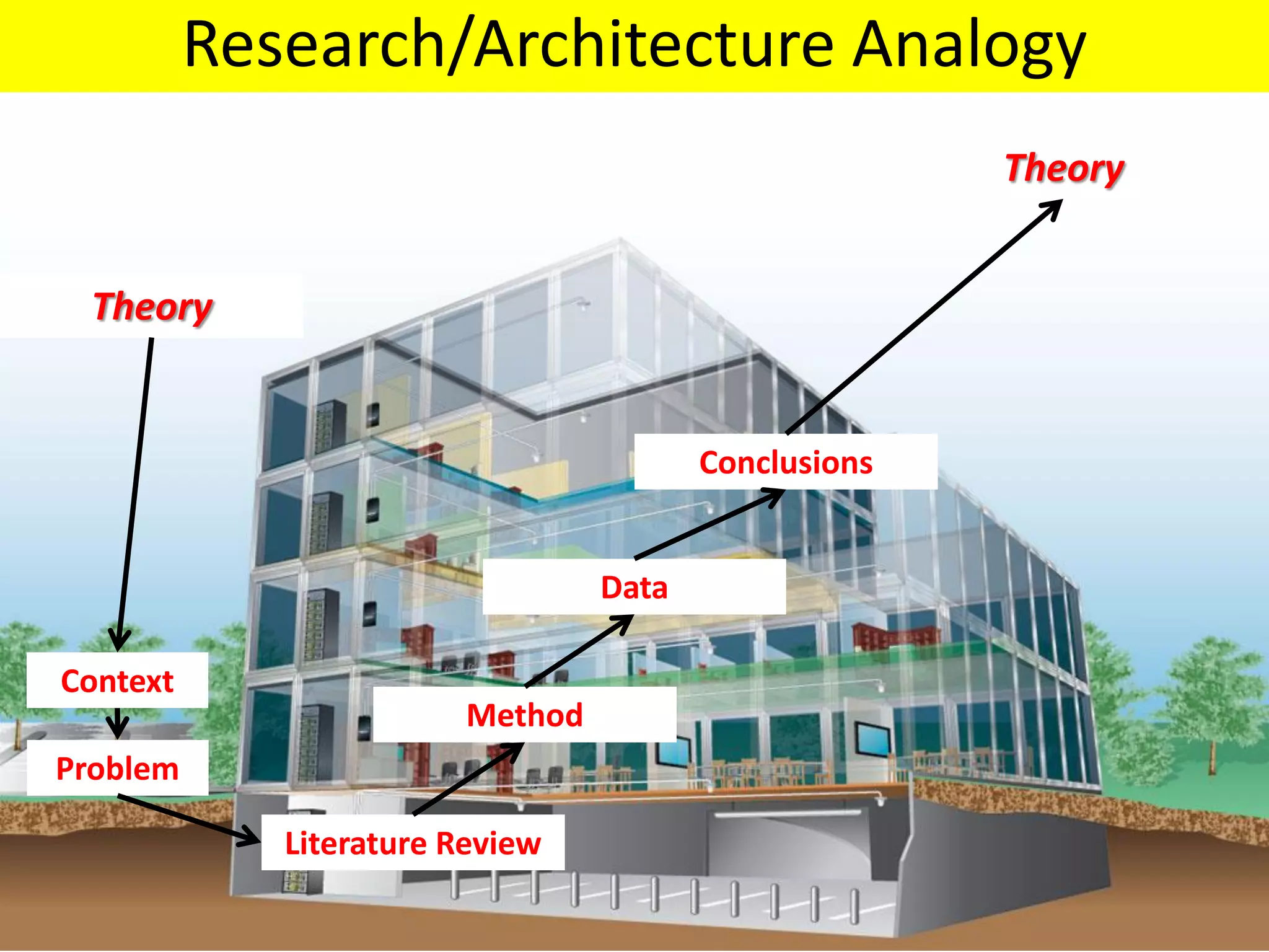Architectural Research Generation - البحث المعمارى - مدخل | PDF