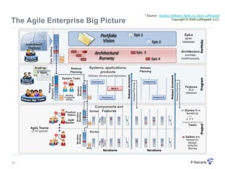 Architectural runway | PDF
