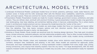 Architectural Scale Models Explained : A practical guide for uae ...