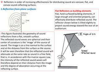 Architectural Science IV (Acoustics).pptx