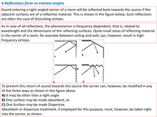 Architectural Science IV (Acoustics).pptx