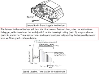 Architectural Science IV (Acoustics).pptx