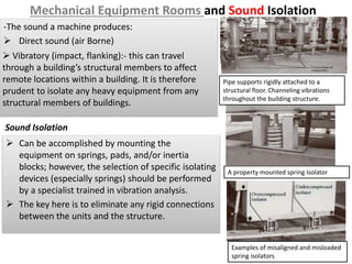 Architectural Science IV (Acoustics).pptx