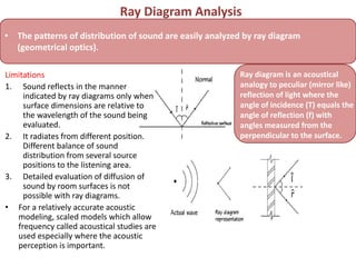 Architectural Science IV (Acoustics).pptx
