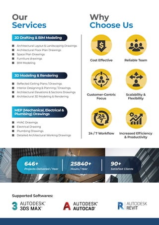 IDSS Global-An Architectural Services.pdf