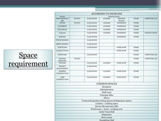 Architectural skills development centre | PPTX