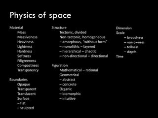 Architectural space qualities.pdf