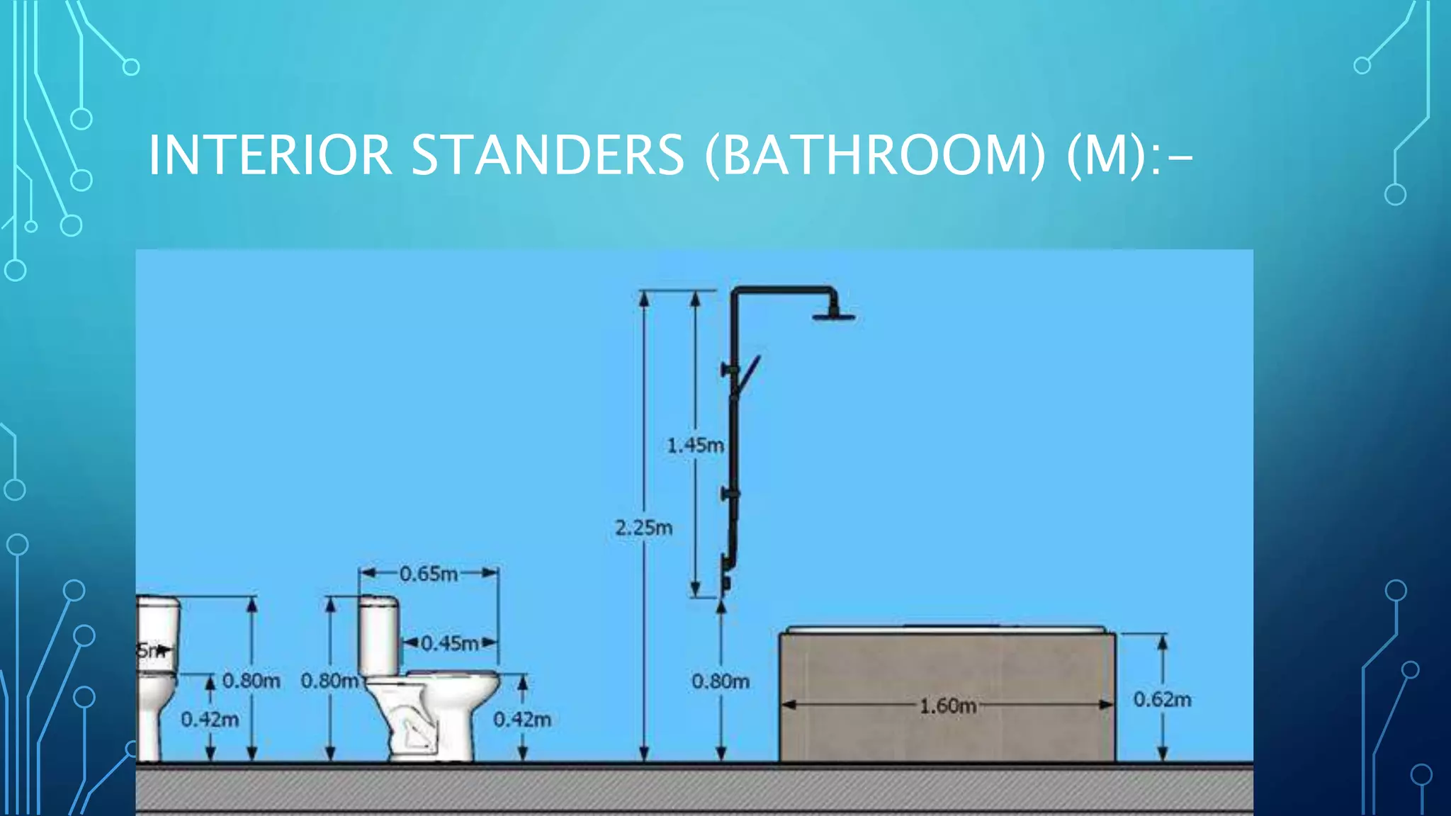 Architectural standards | PPTX