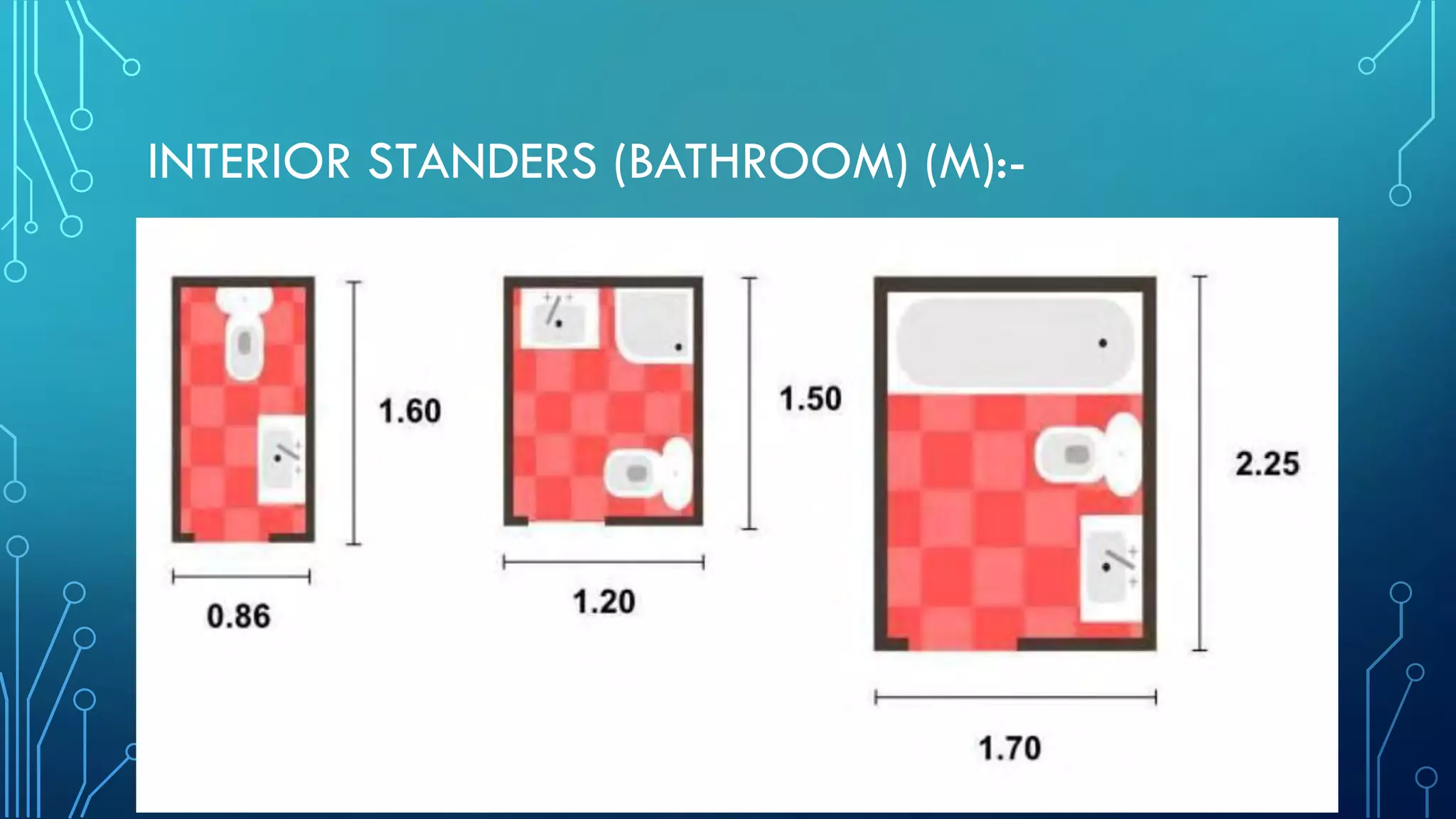 Architectural standards | PDF