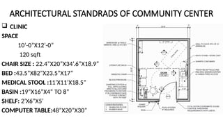 ARCHITECTURAL STANDRADS OF COMMUNITY CENTER anas.pptx | Home Appliances ...